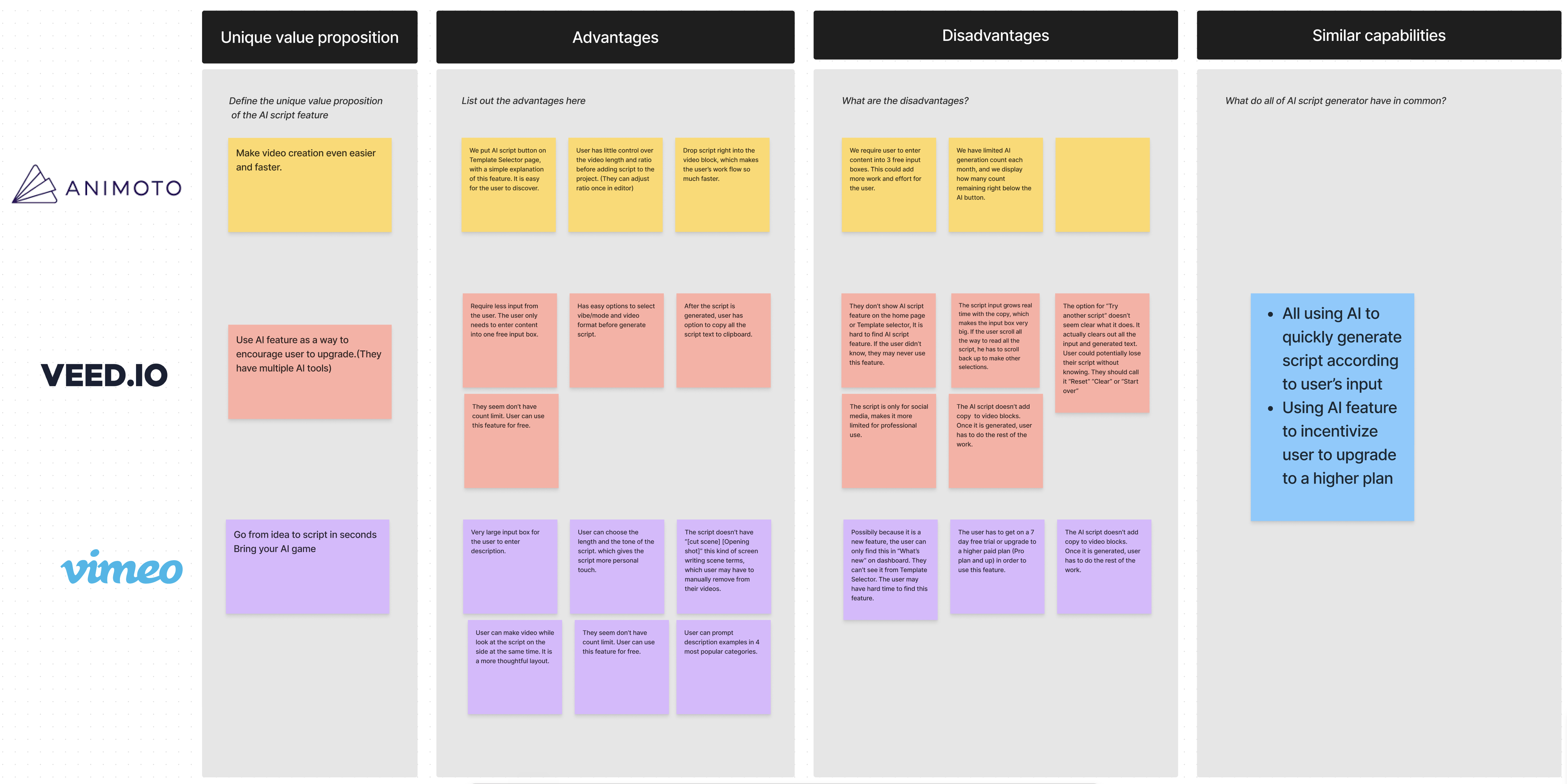 Animoto AI video generator – ANGELA MA PORTFOLIO